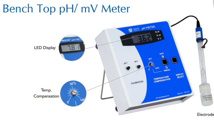 What is a pH Meter? How It Helps in Accurate pH Measurement