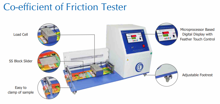 How Does a Coefficient of Friction Tester Work? A Complete Overview