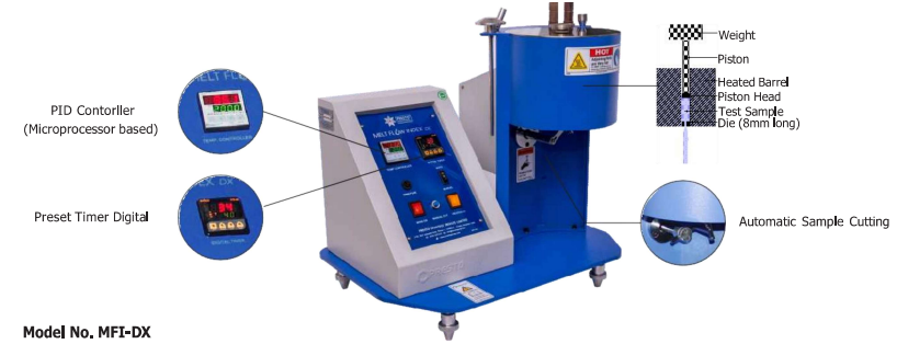 Ultimate Guide to Melt Flow Index Tester: Operations, Advantages, and Uses