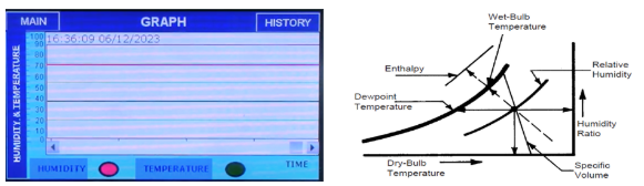 Humidity Chamber Explained: Working Principle, Applications & Diagram
