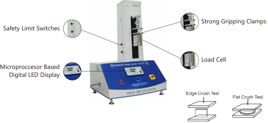 Ring Crush Tester for Kraft Paper: Step-by-Step Testing Guide