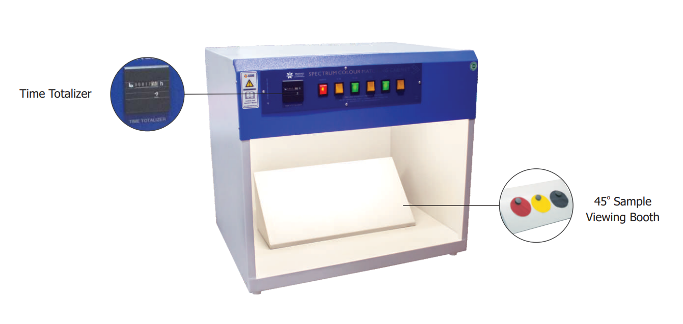 Eliminating colour Discrepancies Through Colour Matching Cabinet